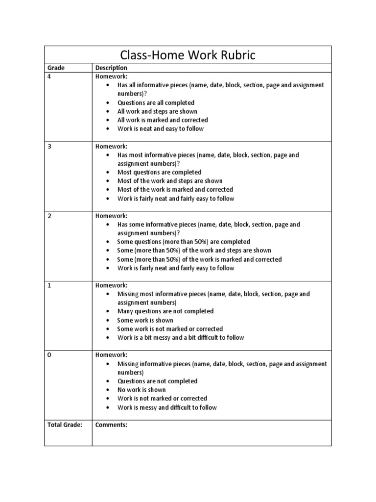 Class-Home Work Rubric | PDF