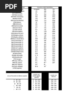 Tablas de Los Códigos ALT Disponibles en Windows | PDF | Ascii ...