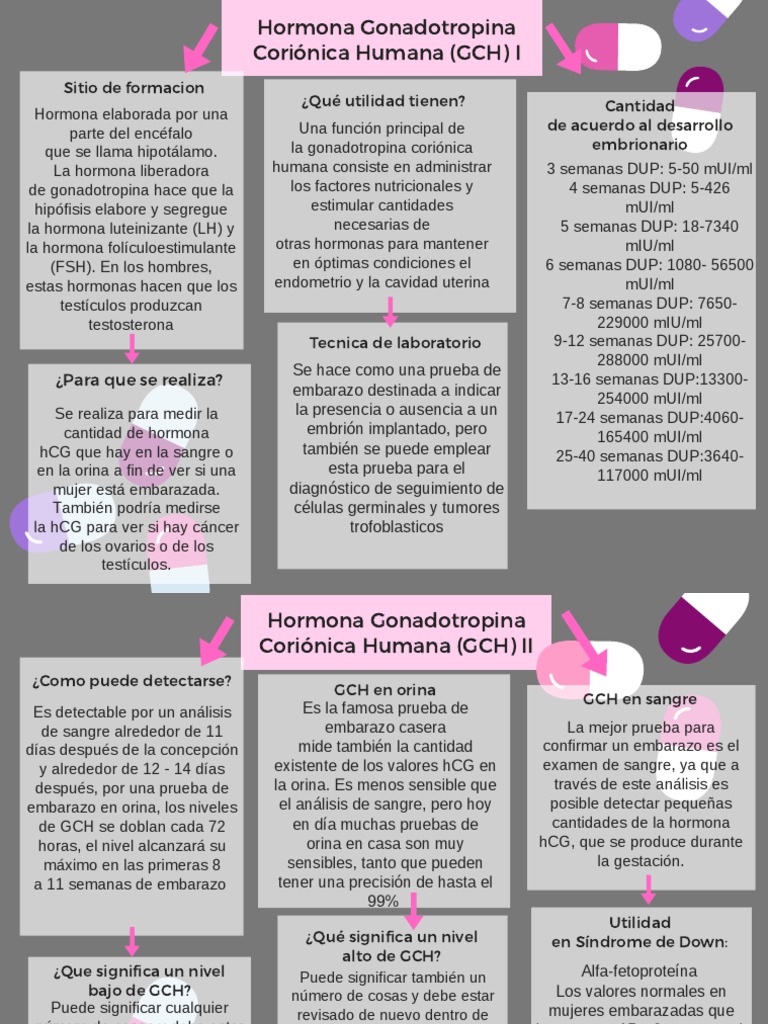 HORMONA GCH Mapa Conceptual | Descargar gratis PDF | Gonadotropina | Gonadotropina coriónica humana