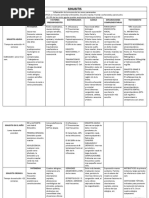 Escala de Greene | PDF