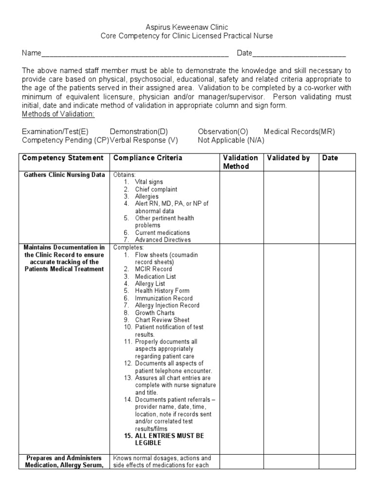LPN Competency Validation Checklist | PDF | Nursing | Surgery