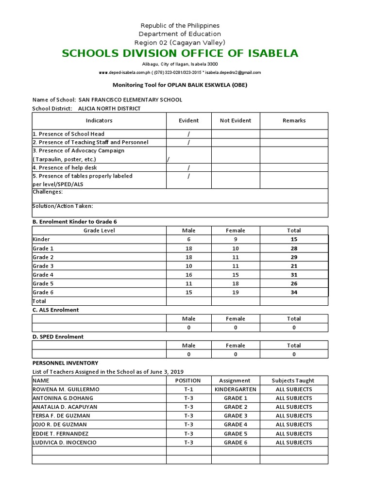 SAN FRANCISCO ES 1030012019 Oplan Balik Eskwela Monitoring Tool | PDF ...