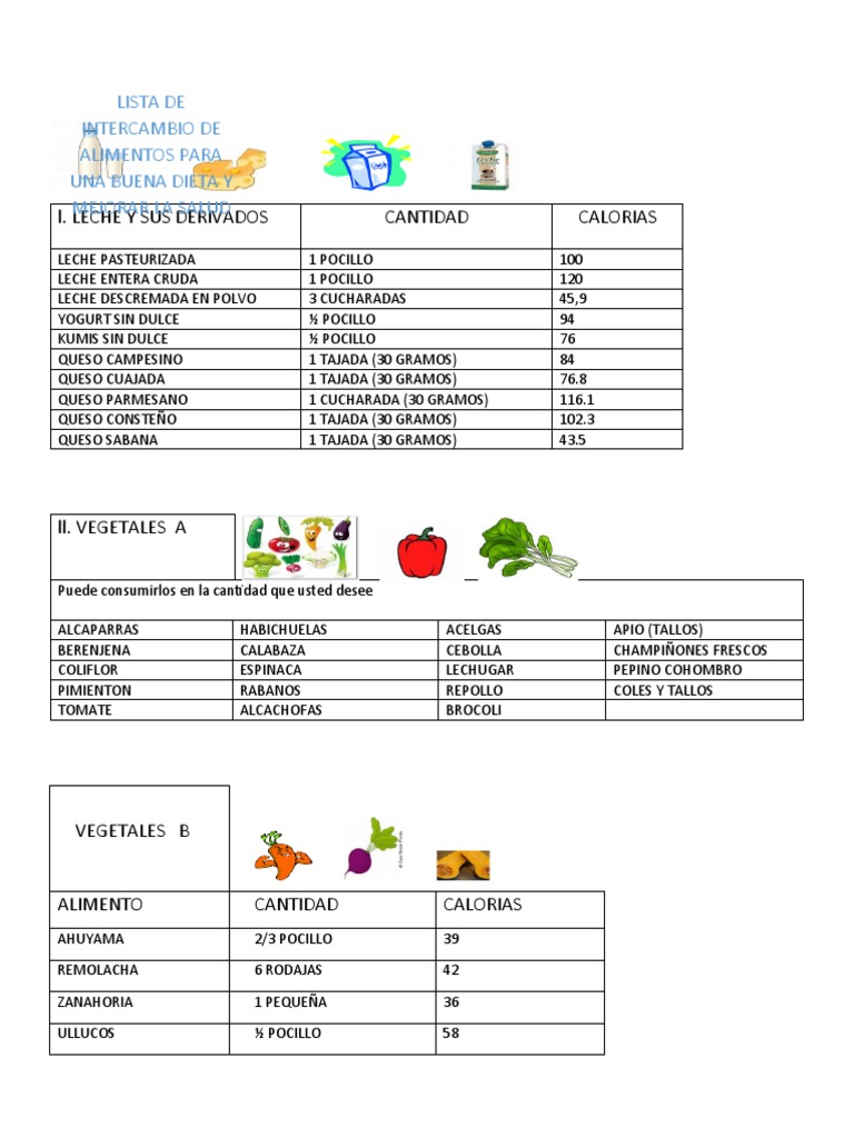 Lista de Intercambios de Alimentos | PDF | Alimentos | Cocina