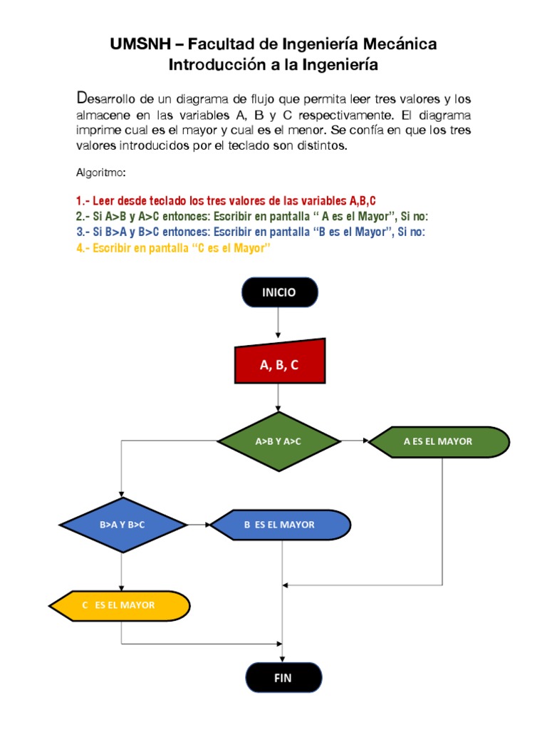 Diagrama Flujo Selectivas PDF | PDF