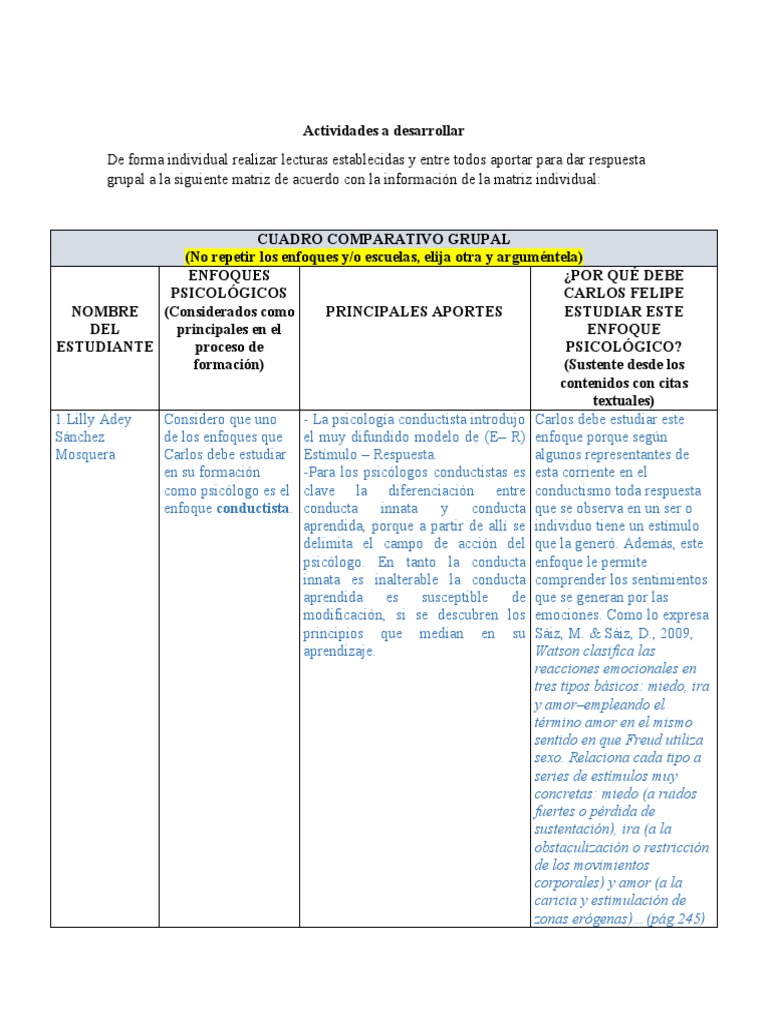 Cuadro Comparativo Grupal - 1 | PDF | Psicoanálisis | Mente inconsciente