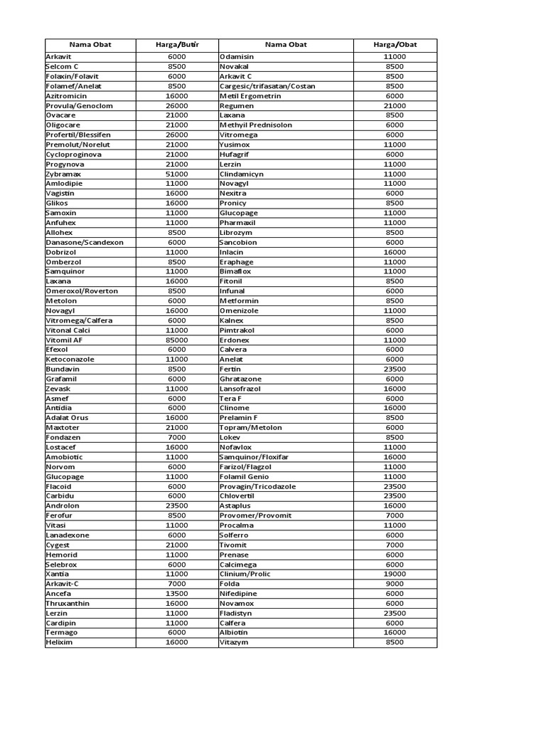 Daftar Obat Pak Zen | PDF | Pfizer | RTT