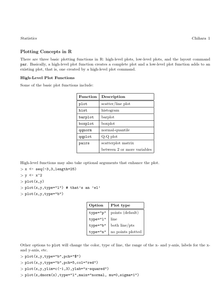 RPlot | PDF | Scatter Plot | Software