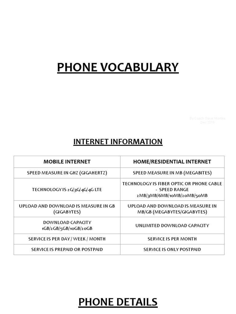 2 - Phone Vocabulary | PDF | Smartphone | Android (Operating System)