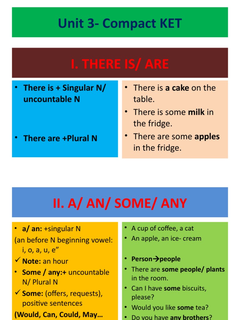 Unit 3 Compact KET | PDF | Semiotics | Linguistic Morphology