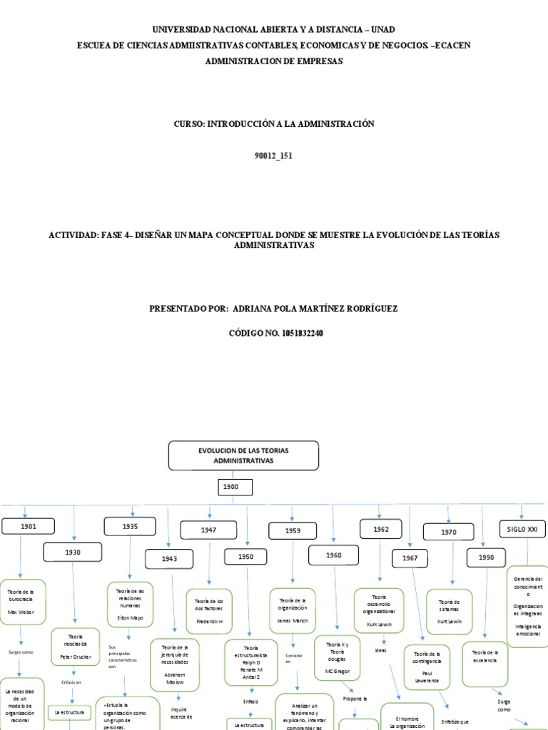 Mapa Conceptual - Evolucion de Las Teorias Administrativas | PDF ... Mapa Conceptual - Evolucion de Las Teorias Administrativas | PDF ...
