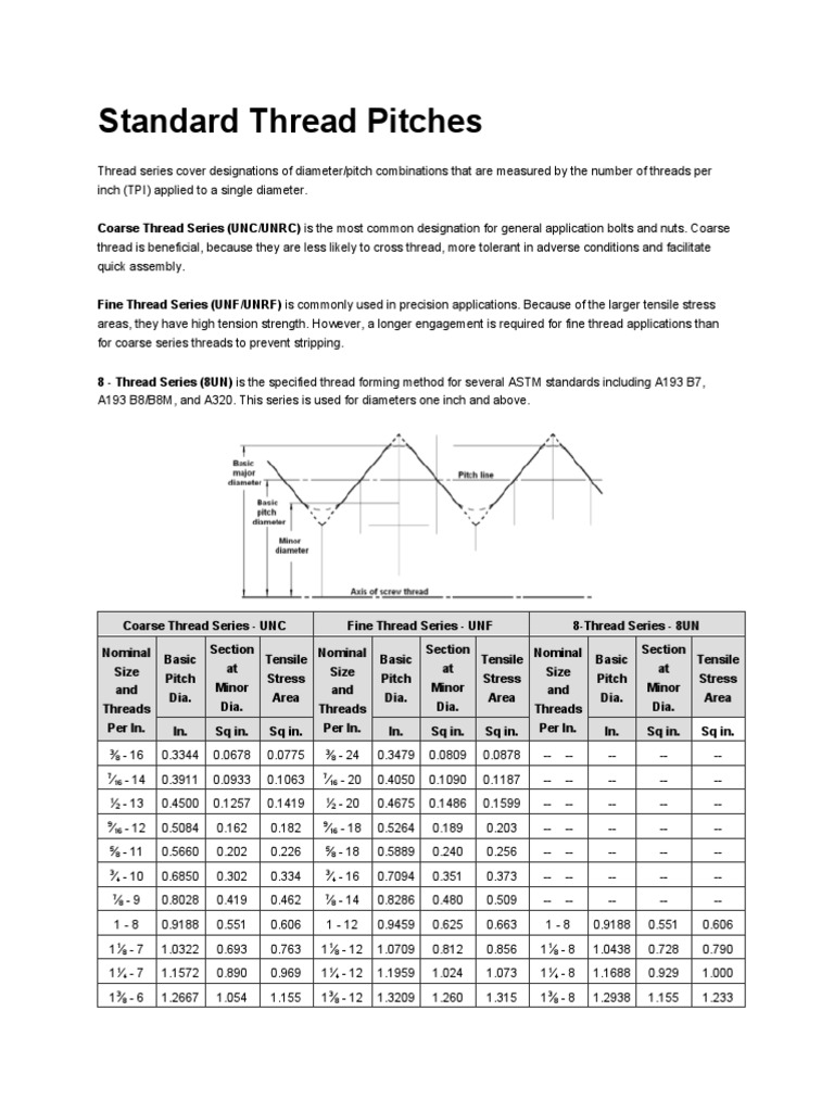 Standard Thread Pitches | PDF | Building Materials | Tools