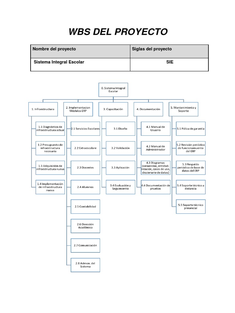 Ejemplo WBS | PDF