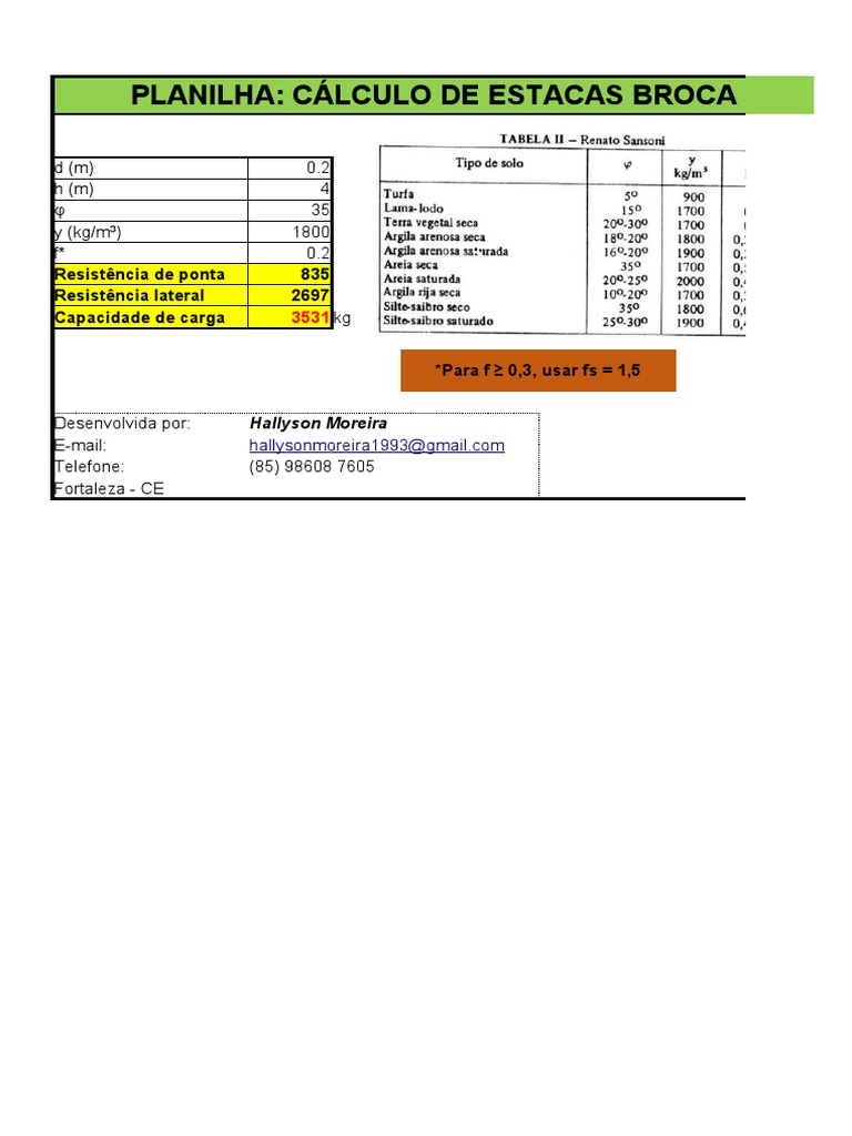 Calculo de Brocas | PDF