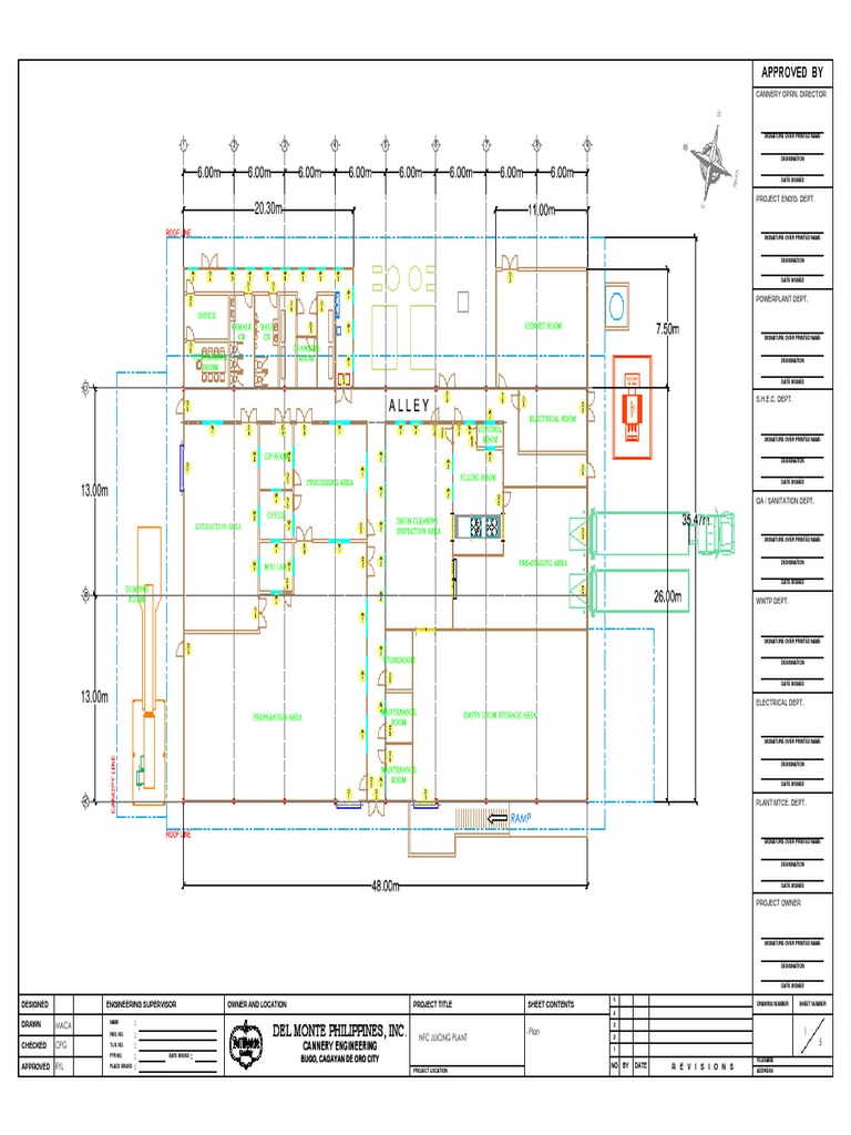 Approved by Approved By: Del Monte Philippines, Inc. Del Monte ...