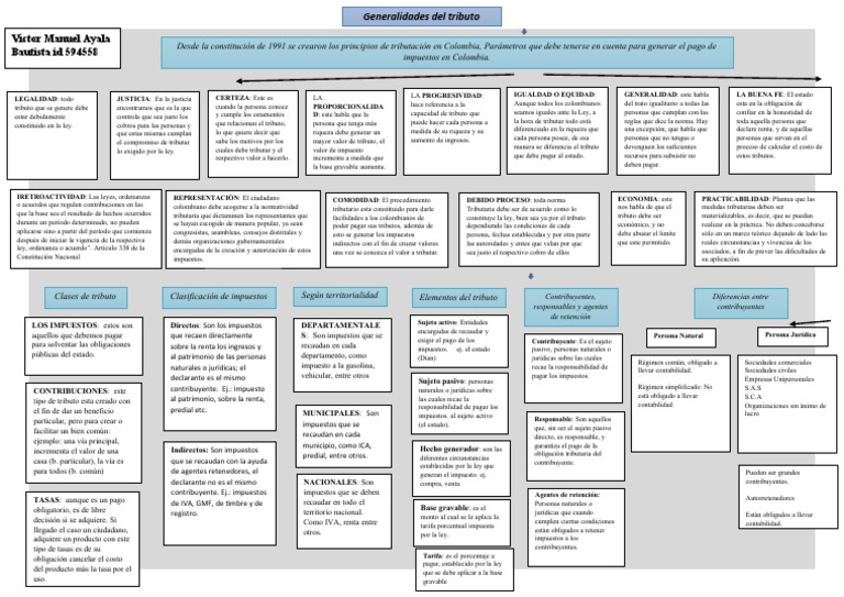 Actividad 1 Generalidades Del Tributo | PDF | Impuestos | Gobierno
