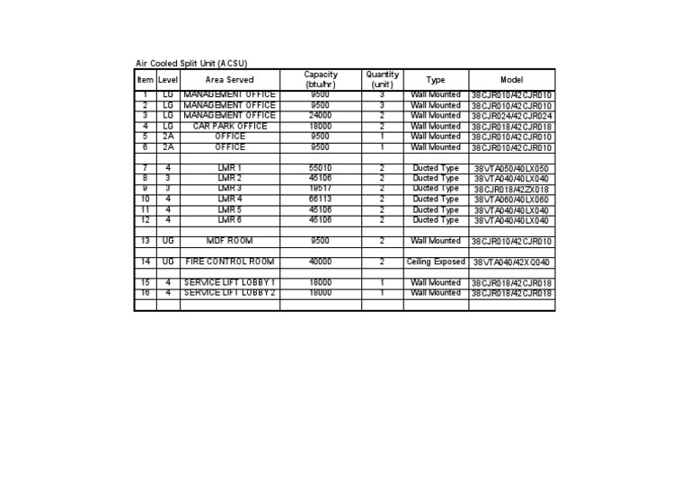 An Inventory of Air Conditioning Units for Various Areas of an Office ...
