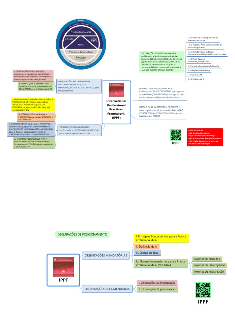 Estrutura Do IPPF PDF | PDF | Auditoria interna | Governança