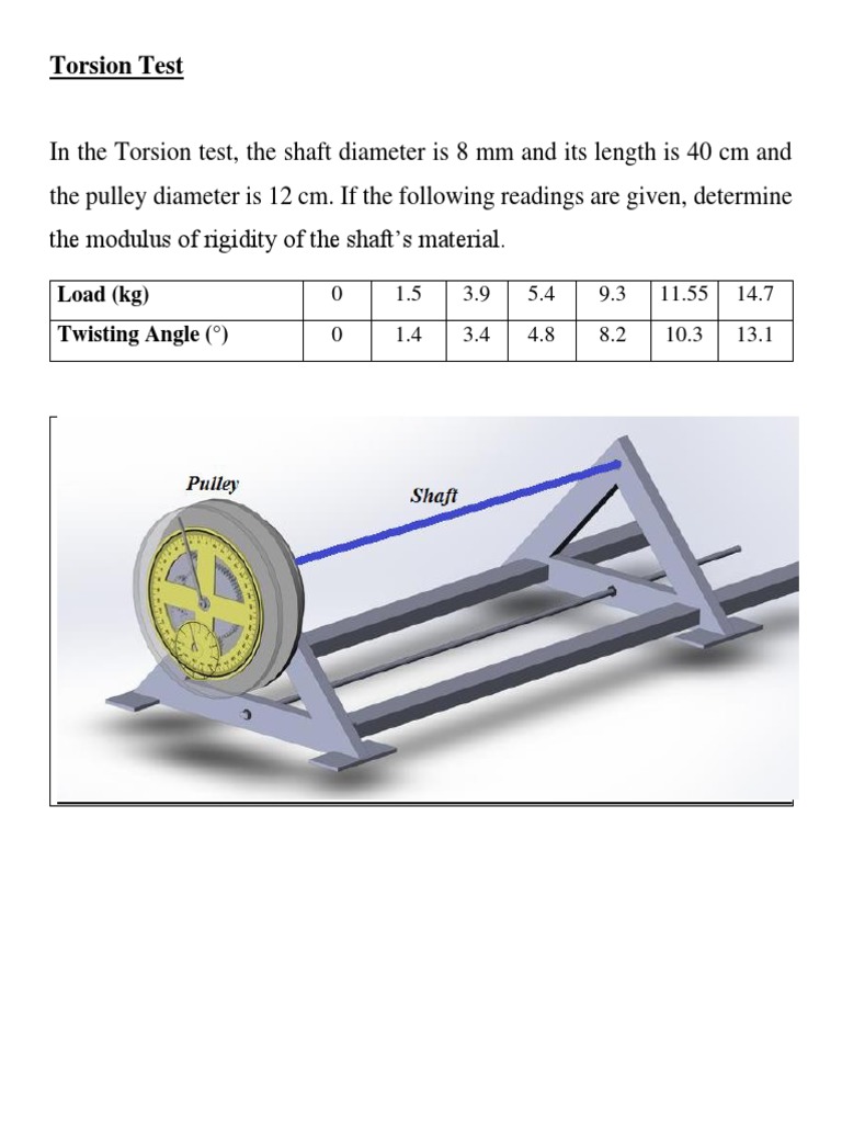 Torsion Test: Load (KG) Twisting Angle (°) | PDF | Technology & Engineering