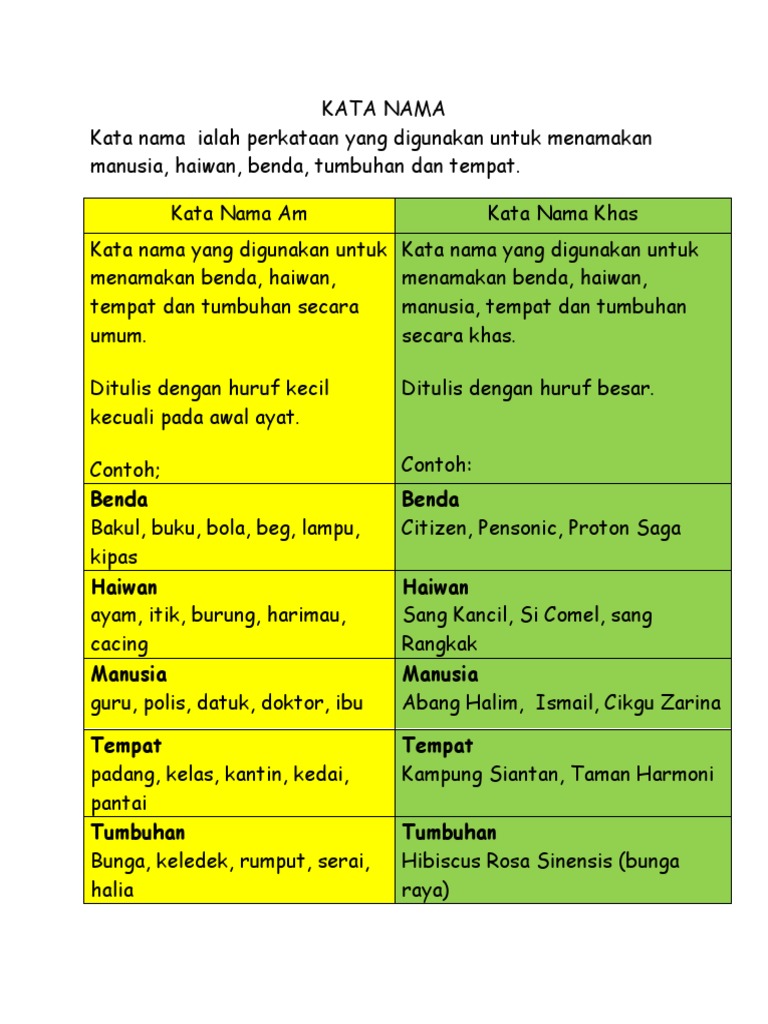 Kata Nama | PDF