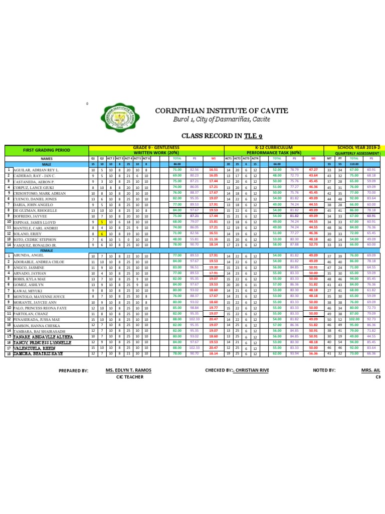 Grade 9 TLE Class Record 2019-2020 | PDF