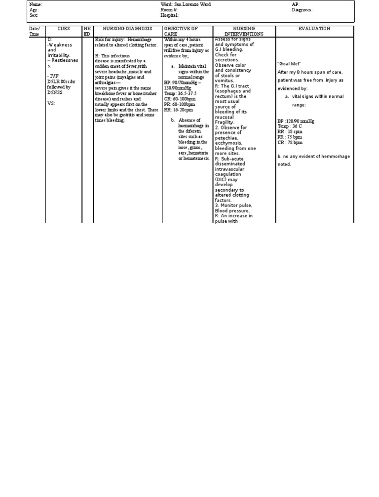 NCP | PDF | Bleeding | Diseases And Disorders