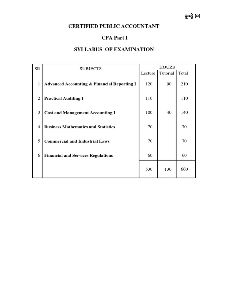 CPA Part (1) Detailed Syllabus For All Subjects | PDF | Internal ...