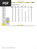 Brinell Scale HBW 10/3000 Chart | PDF | Chemical Product Engineering ...