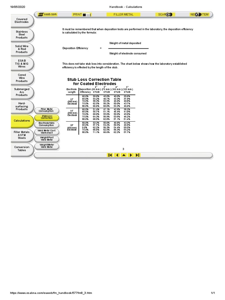 Stub Loss Correction Table For Coated Electrodes | PDF | Welding ...