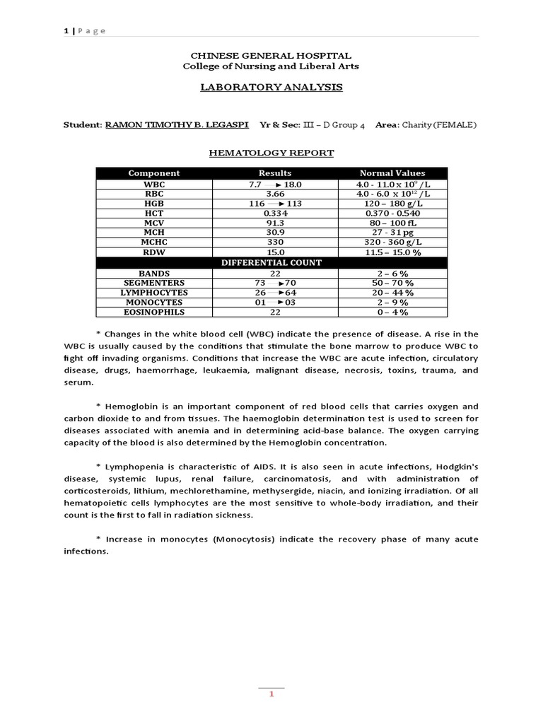 Analysis of Hematology and Urinalysis Laboratory Results for a Nursing ...