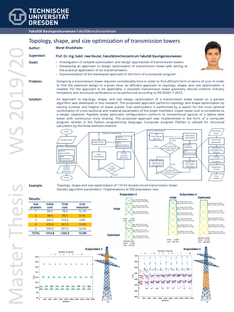 Poster of Master Thesis | PDF | Mathematical Optimization | Applied Mathematics