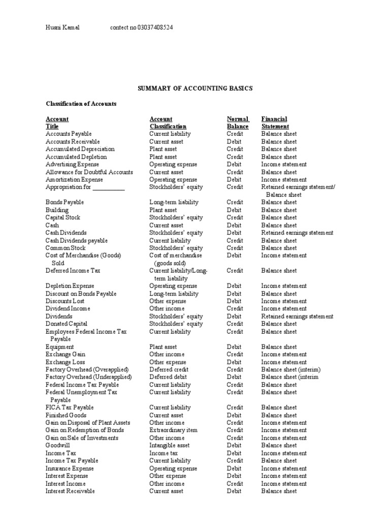 Basic Financial Accounting Notes Very Helpfull Must See | PDF | Debits ...