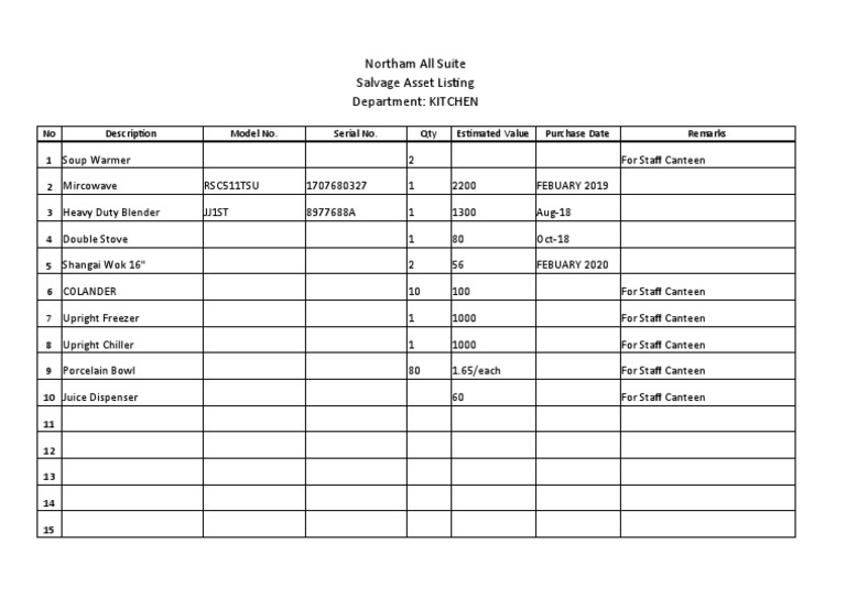 Asset Salvage Form-Kitchen | PDF