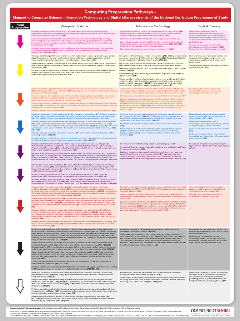 V2 Progression Pathways by CS IT and DL-with-CT-refs PDF | PDF ...