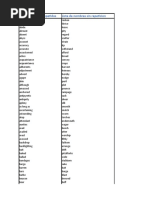 C1 CEFR Vocabulary Word List - Words for Advanced Students 2 | PDF