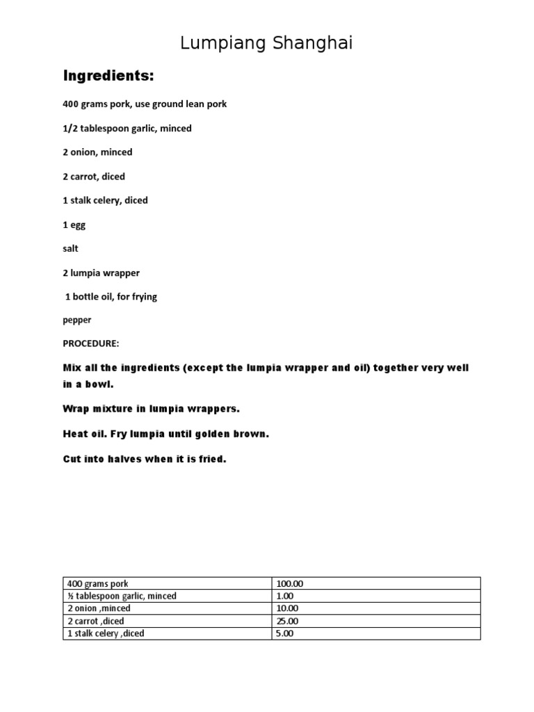 Lumpiang Shanghai Ingredients | PDF | Wellness | Science & Mathematics