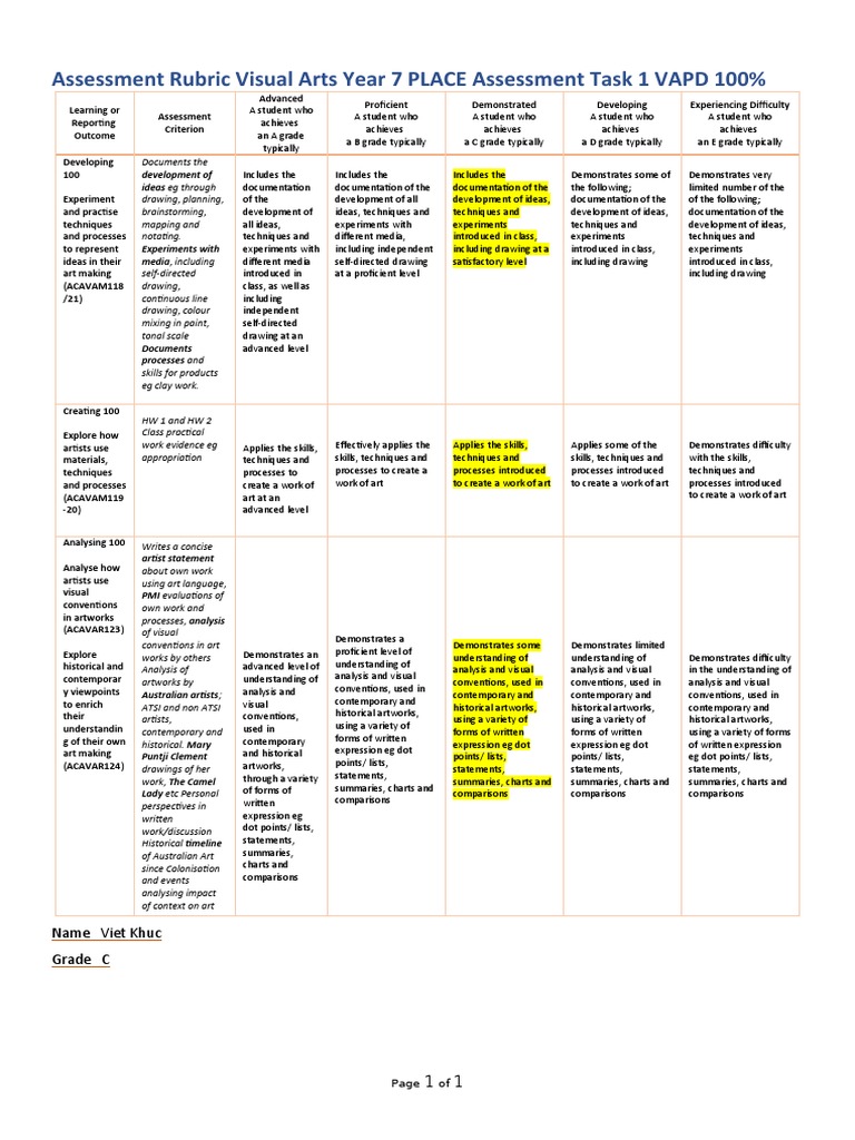 Assessment Rubric Visual Arts Year 7 PLACE Assessment Task 1 VAPD 100% ...