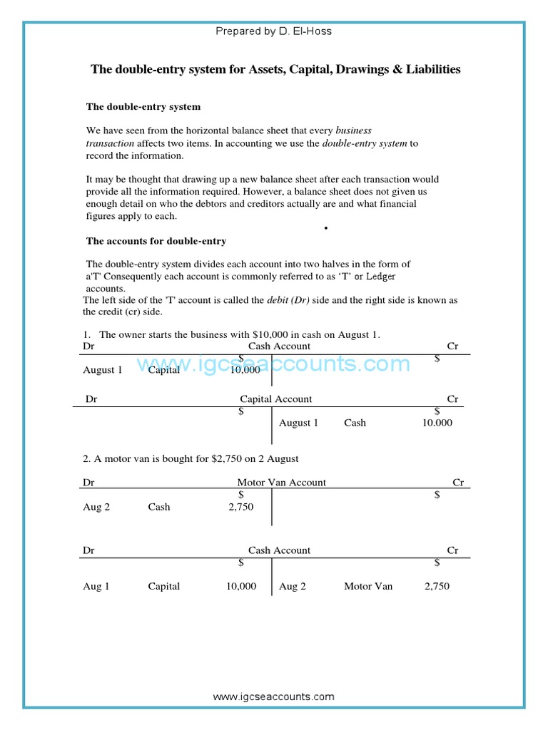 The Double Entry System For Assets, Capital and Liabilities | Download ...