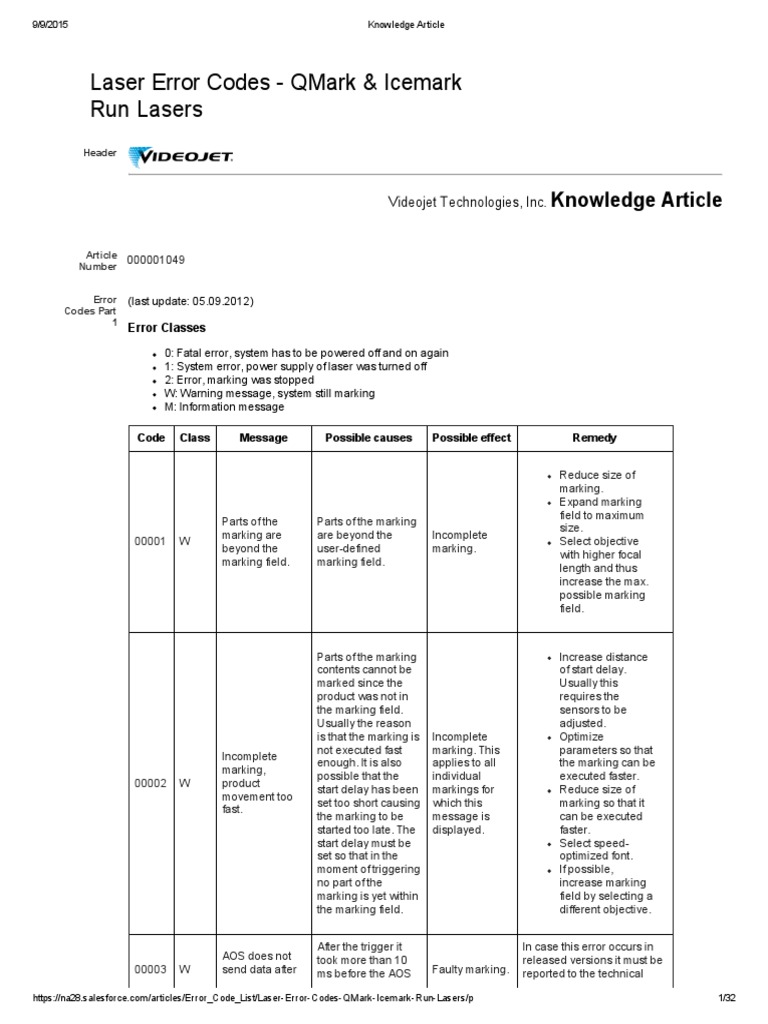 Laser Error List PDF | PDF | Power Supply | Vacuum Tube