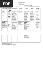 Drug Study - Salbutamol + Ipratropium | PDF | Drugs | Clinical Medicine