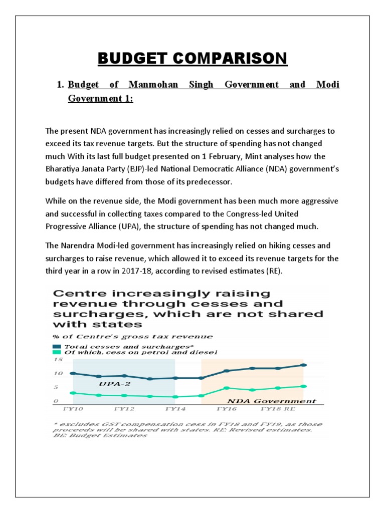 India Union Budget | PDF | Government Budget Balance | Dividend