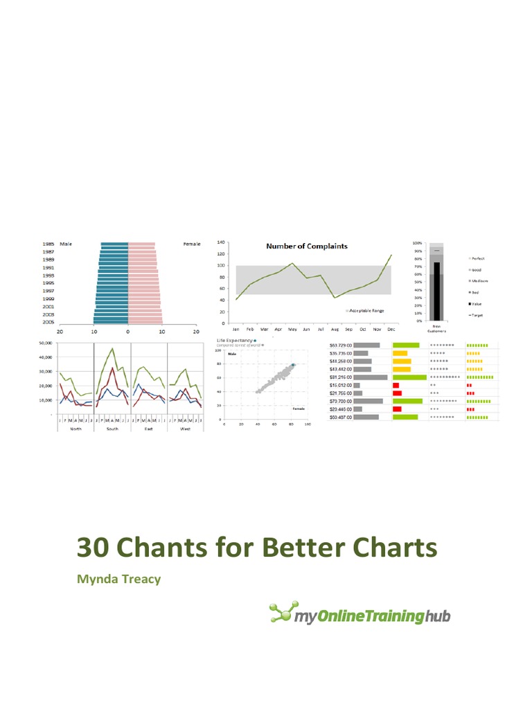 30 Chants For Better Charts PDF | PDF | Microsoft Excel | Computing