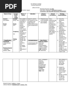D50 IV Injection - Drug Study | PDF