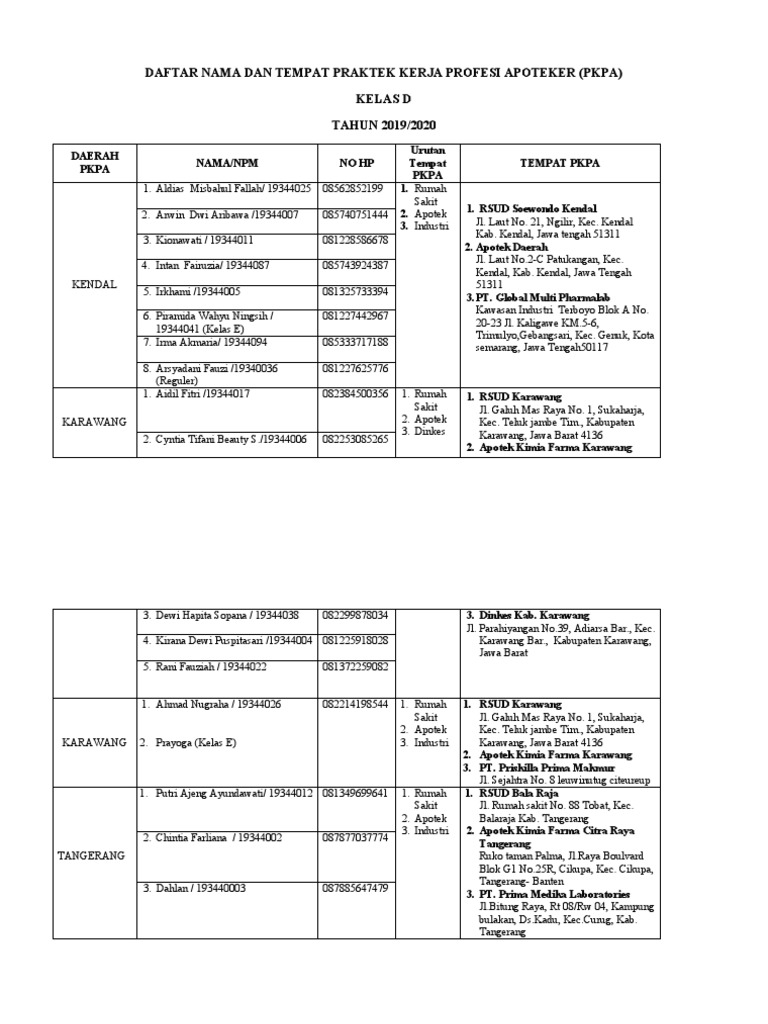 Alamat PKPA Fiks-1 | PDF