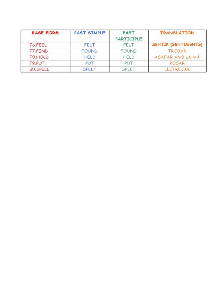 Verb Conjugations in English and Catalan: A Comparison of Base Forms ...