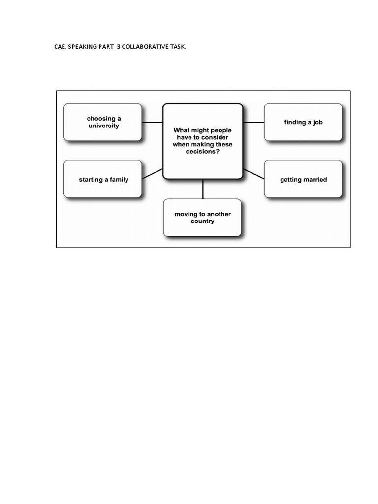 Cae. Speaking Part 3 Collaborative Task | PDF