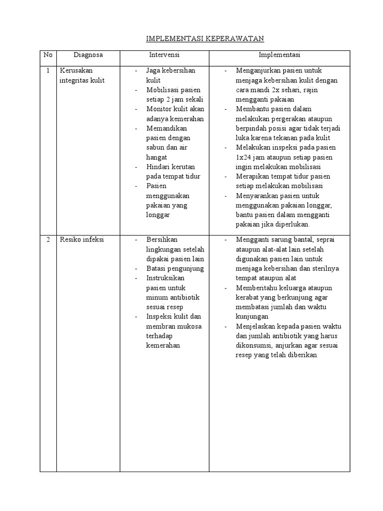 Strategi Perawatan untuk Nyeri dan Infeksi | PDF | Sains & Matematika