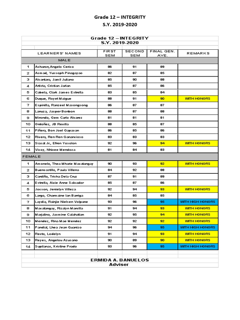 Grade 12 Integrity Final Gen Ave | PDF
