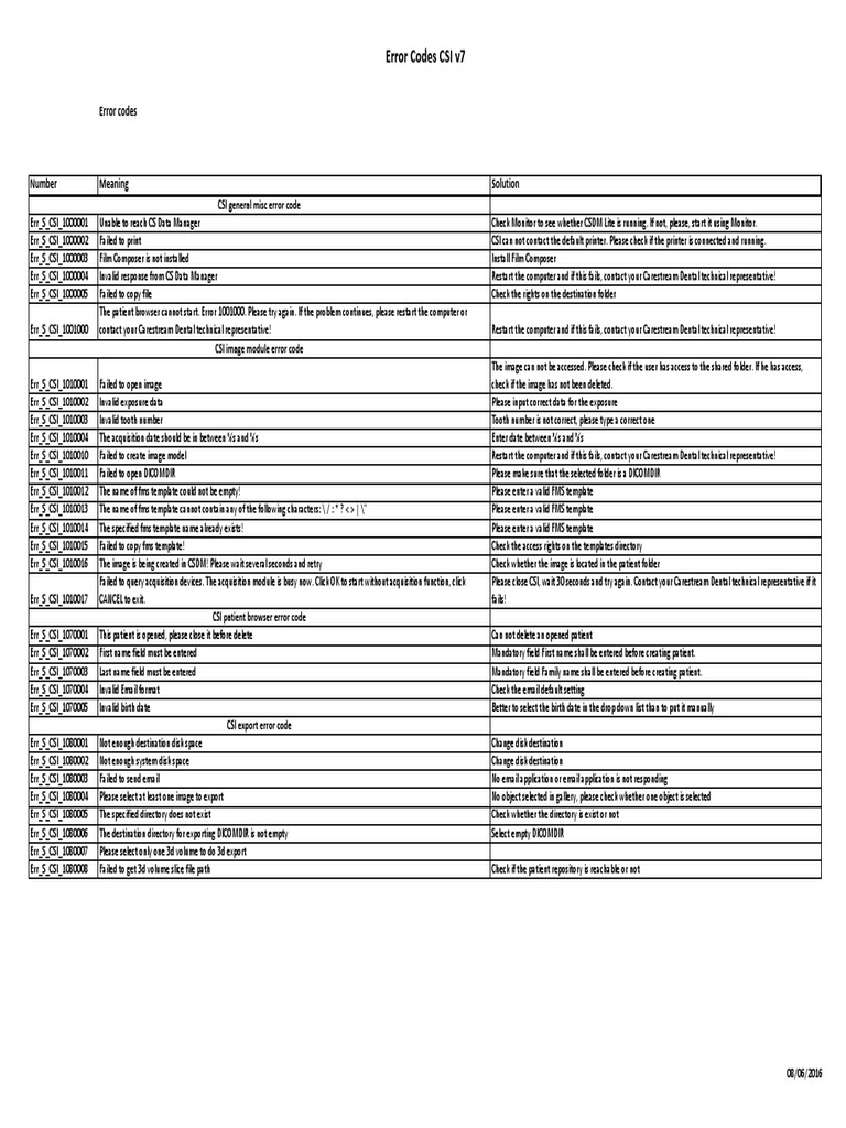 Csi V7 Error Codes List June 2016 Pdf Pdf Directory Computing Computer File 9855