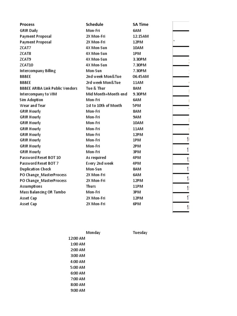 Automation Gant Chart | PDF | Business | Computing And Information ... Automation Gant Chart | PDF | Business | Computing And Information ...