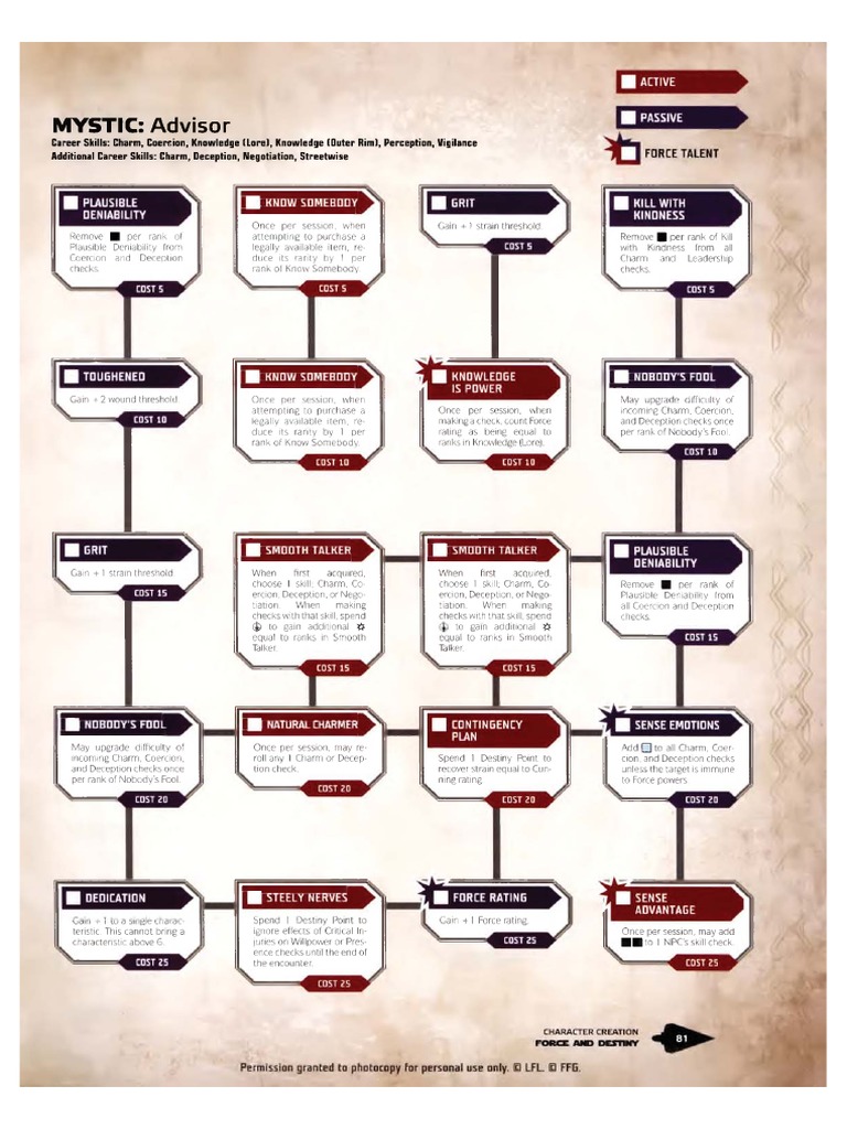 Advisor Skills | PDF | Leisure | Sports